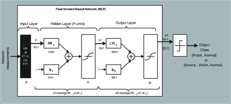 The Detection System S Architecture Download Scientific Diagram