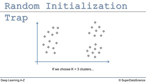 Deep Learning A Z™ Self Organizing Maps Som K Means Clustering