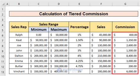 How To Calculate Tiered Commission In Excel 3 Easy Methods