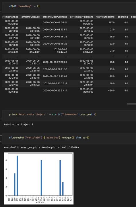 A Self Directing Internship And How I Learn To Code Again Part 1