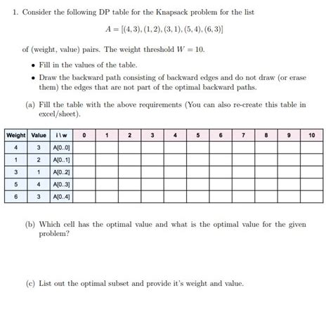 Solved 1 Consider The Following Dp Table For The Knapsack