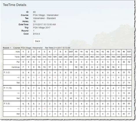 Paper Golf Tee Sheets At Salvador Kress Blog