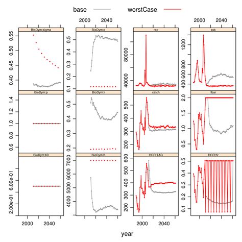 2 8 Worst Case Scenario Download Scientific Diagram