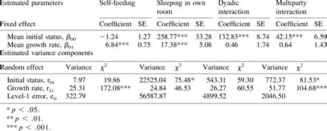 Estimation Of Unconditional Models Download Table