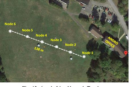 Figure 13 From Design Of Fieldable Cross Layer Optimized Network Using