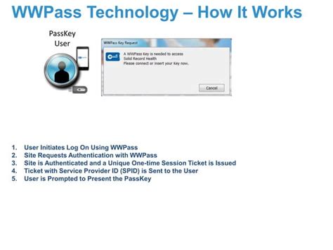 Wwpass Multi Factor Authentication How It Works Ppt