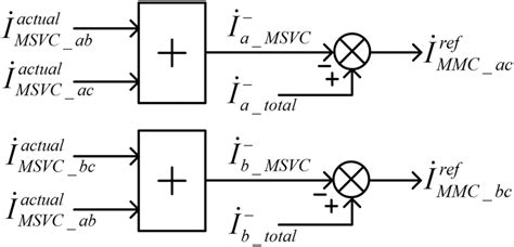 Collaborative Control Strategy Download Scientific Diagram