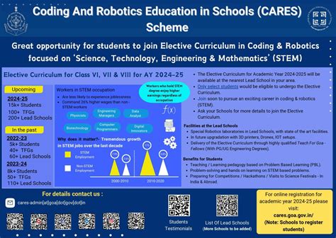 Elective Curriculum Cares
