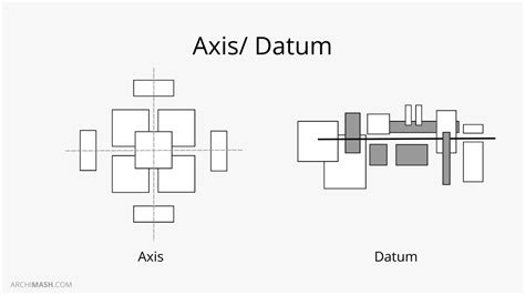 Architectural Design Theory Essential Elements And Principles Defined