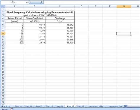 Osu Streamflow Tutorial Flood Analysis Tutorial With Instaneous Peak Flow Data