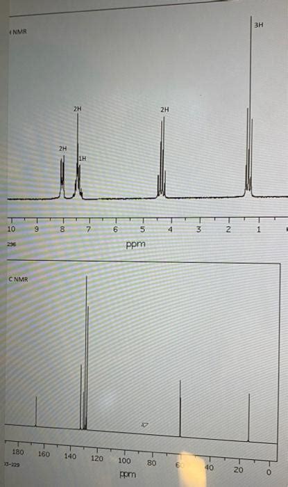 solve this spectroscopy