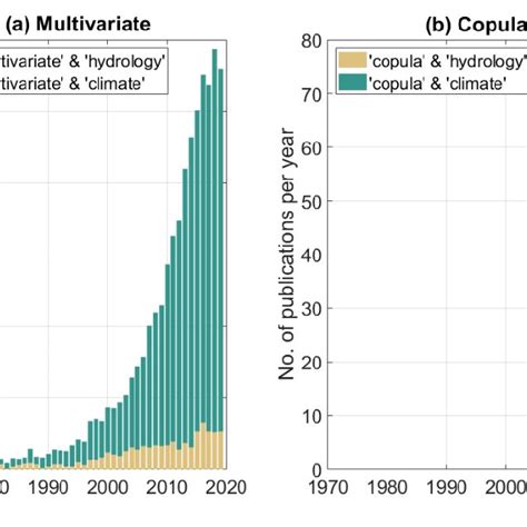 Number Of Annually Published Peer Reviewed Papers Listed By Scopus A Download Scientific
