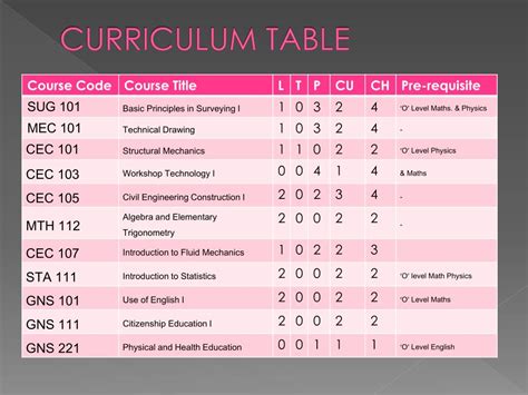 Ppt Curriculum Development Process Powerpoint Presentation Free Download Id 6686582
