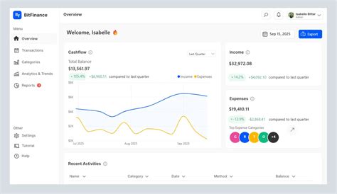 Mastering Bubble Charts In Power Bi Enhancing Data Narratives And User