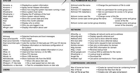 Networking And Scripting Linux Commands Cheat Sheet