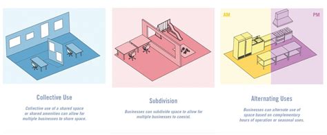 A New Framework For Doing Business 4 Steps To Creating Shared Spaces