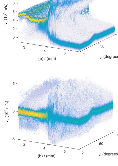 19 The 10 Logarithmic Ion Phase Space Density Distribution The Time