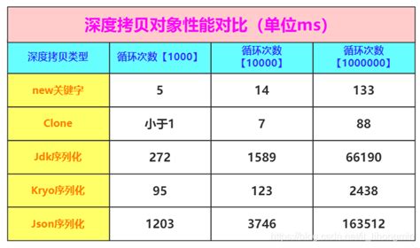 java深度拷贝方式和性能对比 bytearrayoutputstream 性能 csdn博客