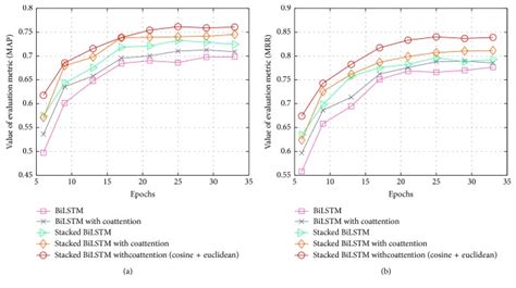 H 05 Stacked Bilstm Neural Network Deep Learning Bible 3 Natural Language Processing 한글