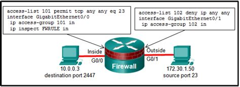 ccna security chapter 4 exam questions with answers latest update