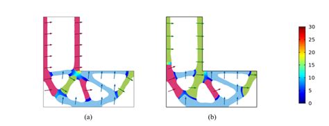 The Optimized Anisotropic Multicomponent Designs A Without The Joint Download Scientific