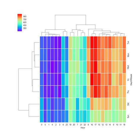 Github Stephbarrios911callsdataanalysis Data Analysis With