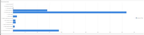 bar graph sort by label dataminer dojo