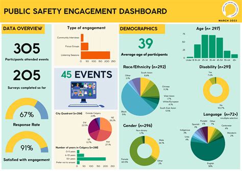 Data Dashboard Public Safety Anti Racism Action Strategy Engage