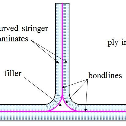Geometry Of A Typical T Joint Download Scientific Diagram