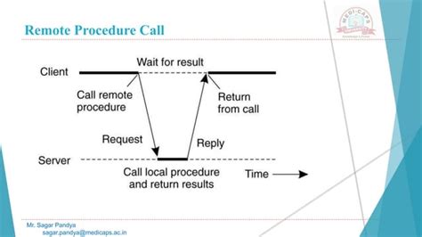 Distributed Objects And Remote Invocation Ppt