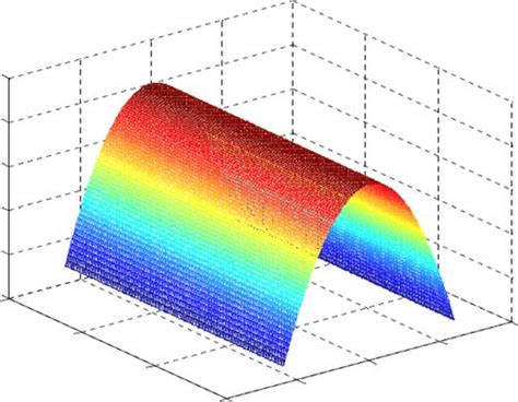 Mesh Plot For Numerical Solution Sk K ¼ 0001 Download Scientific