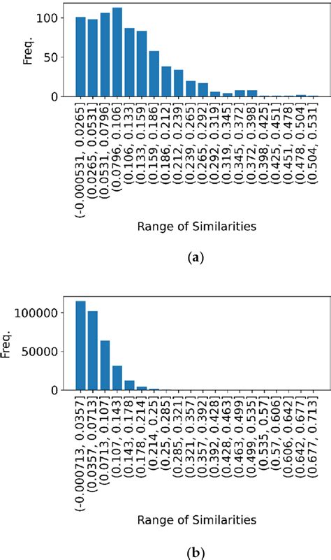 Figure 1 From Topic Break Detection In Interview Dialogues Using