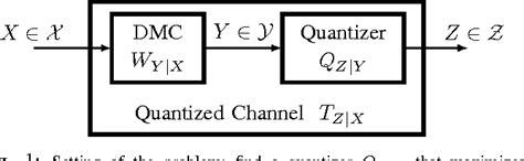 Figure 1 From Suboptimal Quantizer Design For Outputs Of Discrete