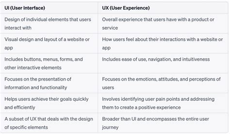 Ux Vs Ui Understanding The Difference And Why It Matters For Your Website And App Tactyqal