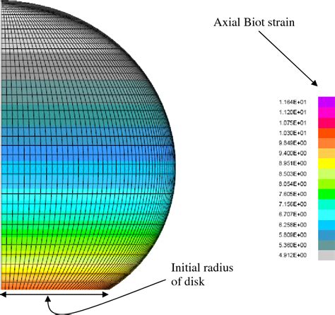 Figure 11 From Application Of Linear Finite Elements To Finite Strain