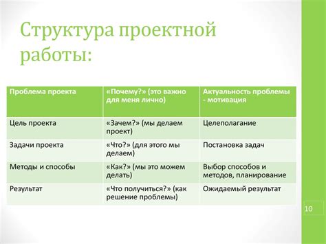 Аттестационная работа Образовательная программа по внеурочной деятельности «Проекты Online