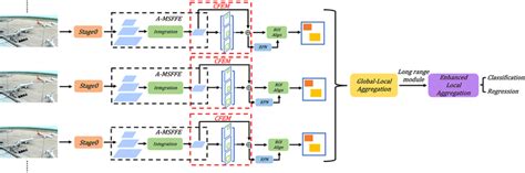 The Overall Framework Of The Proposed Algorithm Download Scientific Diagram