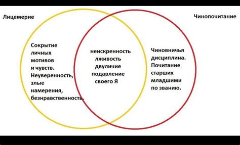 И Диаграмма Венна Задание 175 Раскройте смысл понятий лицемерие чинопочитание Сравните два