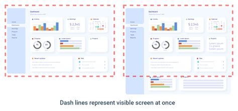 Simple Tips For Designing Better Dashboard Oodles Studio