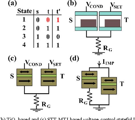 Figure 1 From Compact Modeling Of Memristive Imp Gates For Reliable