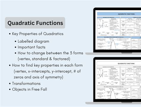 quadratic functions cheat sheet math graphing parabolas transformations