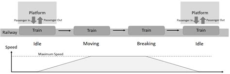 Simulation Based Headway Optimization For The Bangkok Airport Railway