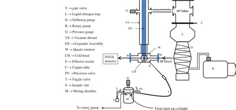 Schematic Diagram Of The Experimental Setup Used To Record The Matrix Download Scientific