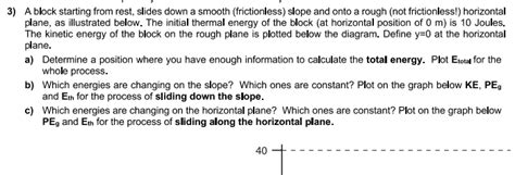 3 A Block Starting From Rest Slides Down A Smooth
