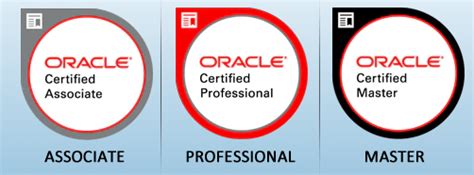 Ocp Java Se 11 Developer 認證課程 Ocp Java Training Course Se 11 Systematic 系統電腦教育中心