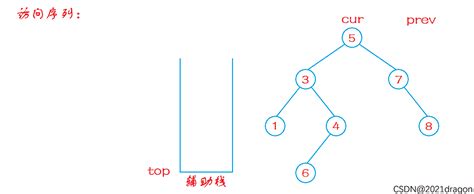 二叉树的前中后序遍历（非递归实现） 二叉树的前中后遍历非递归实现 csdn博客
