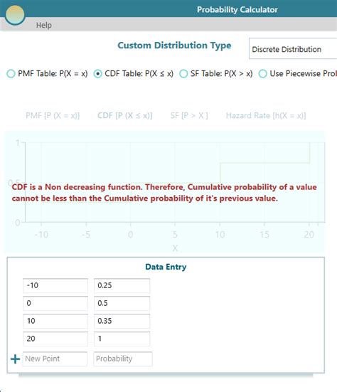 Modeling With Cumulative Distribution Function