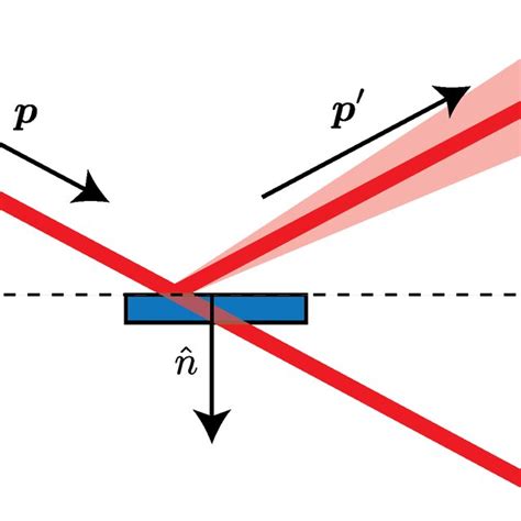 Schematic Representation Of A Polarizing Beamsplitter The Incident Download Scientific Diagram