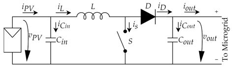 Applied Sciences Free Full Text Novel Incremental Conductance Feedback Method With Integral