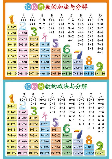 《小学生汉语拼音字母表挂图幼小衔接一年级儿童声母韵母表全套墙贴 汉语拼音字母表竖版xx001 【30xvx0v2m》无著【摘要 书评 在线阅读】 苏宁易购图书